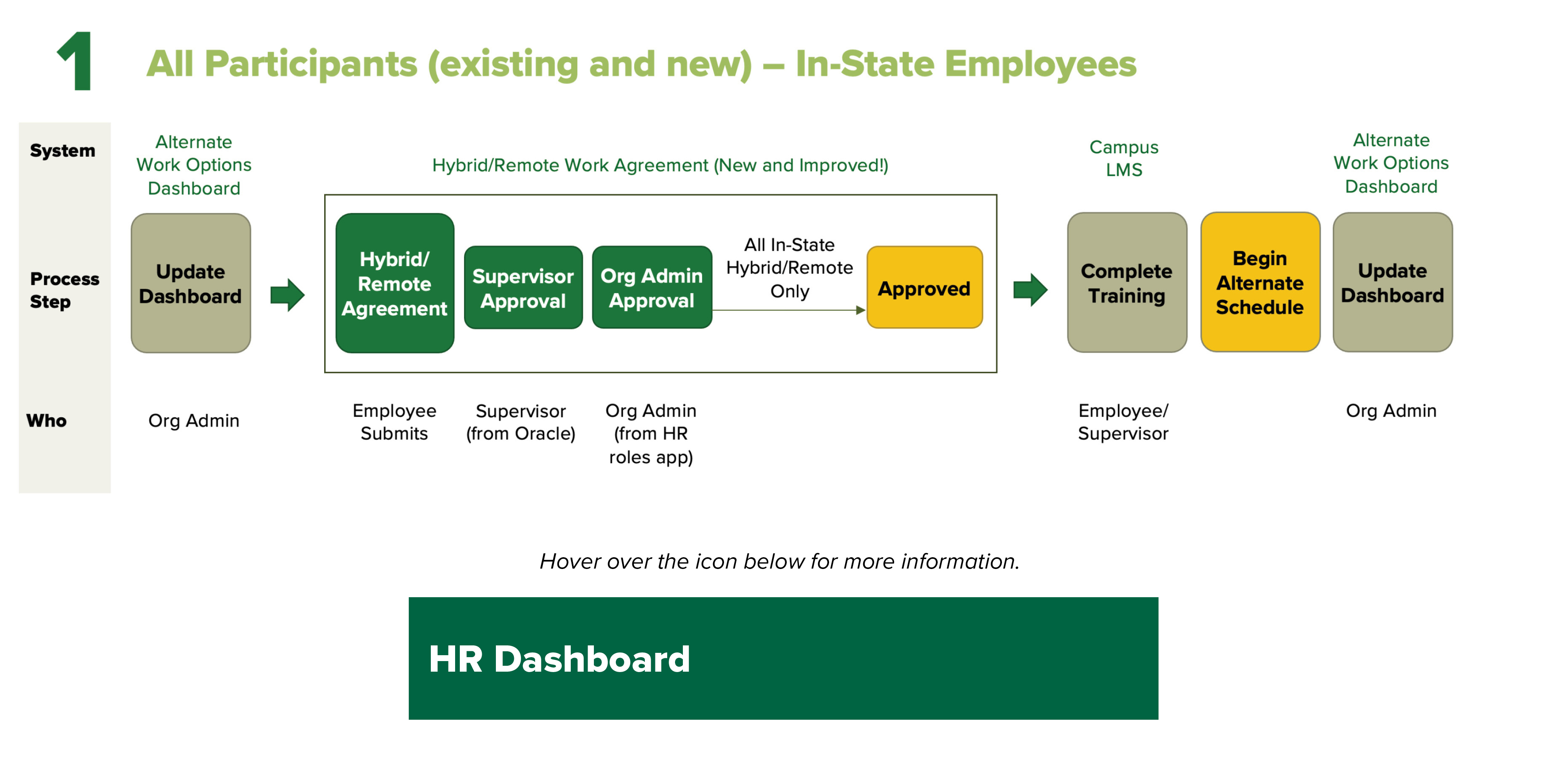 Tools for Managers - Human Resources