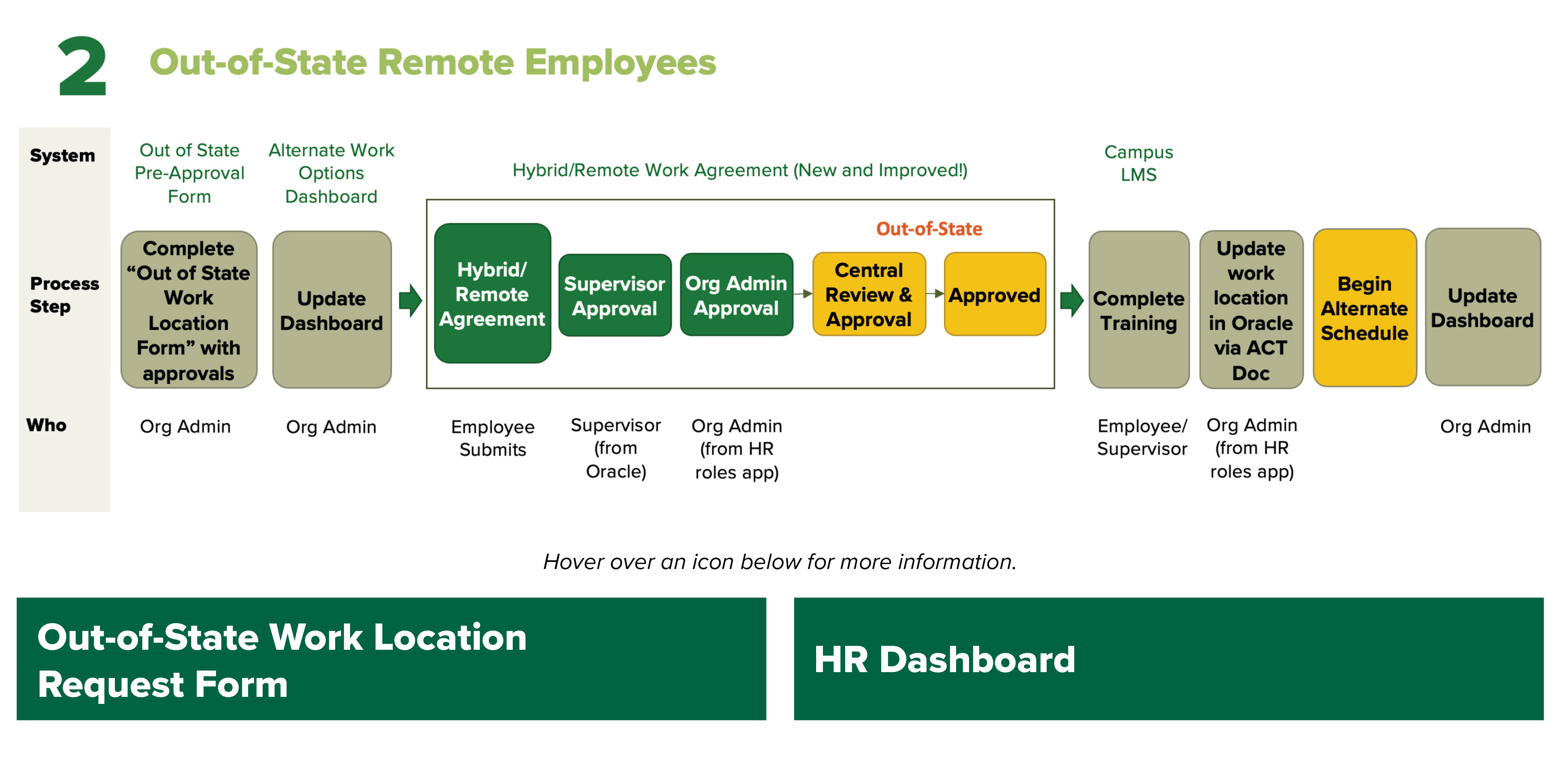 Tools for Managers - Human Resources