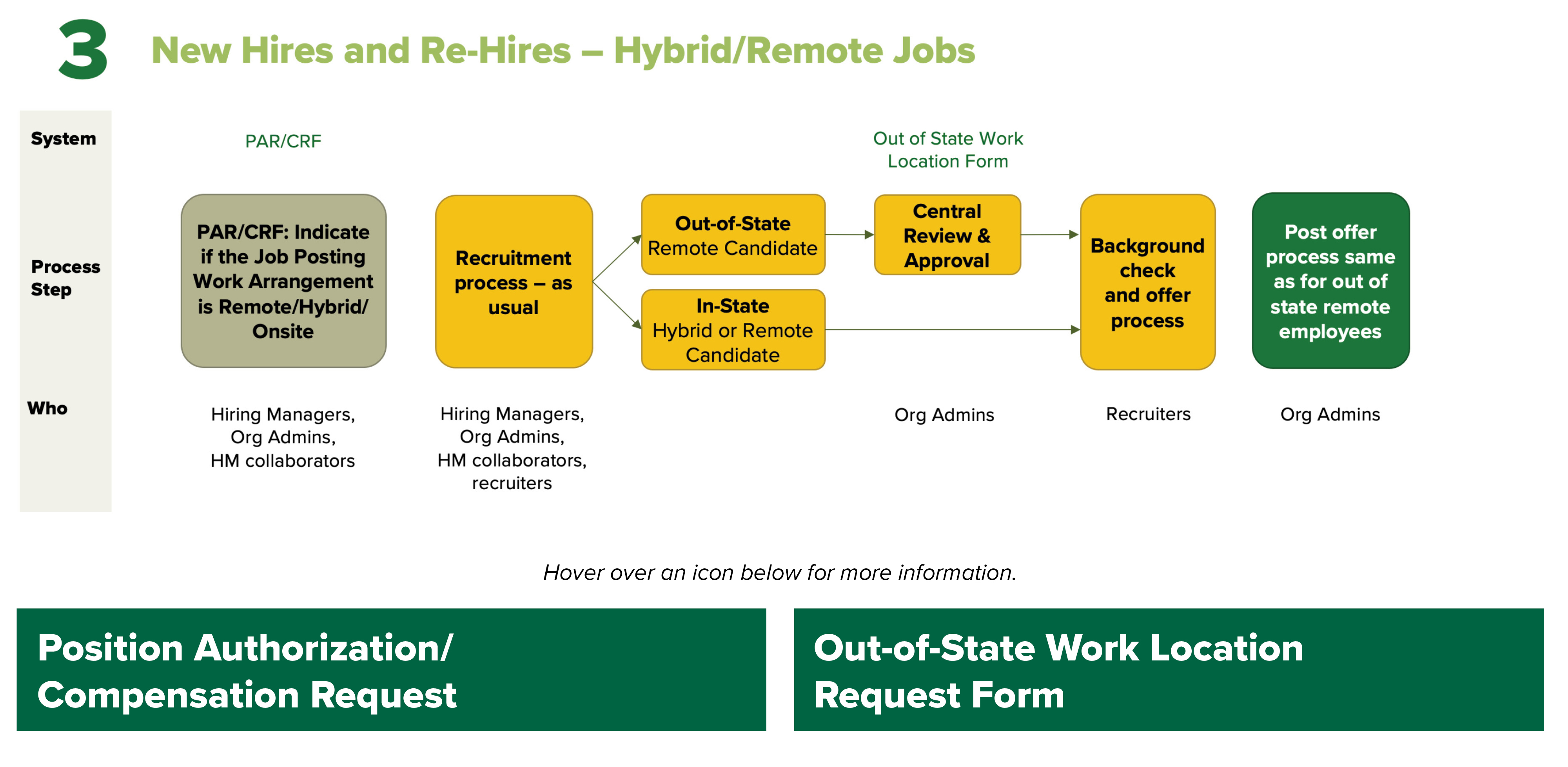 Tools for Managers - Human Resources