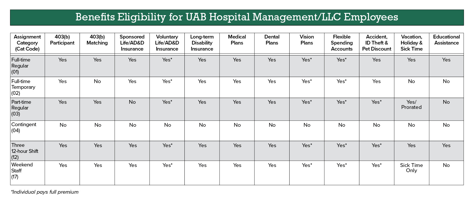 Benefits Eligibility - Human Resources