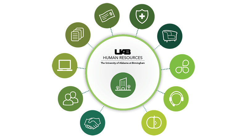 Human Resources | UAB