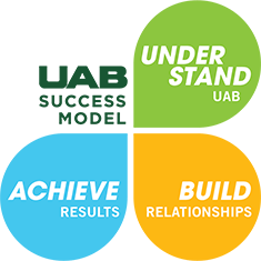 Performance Expectations - Human Resources