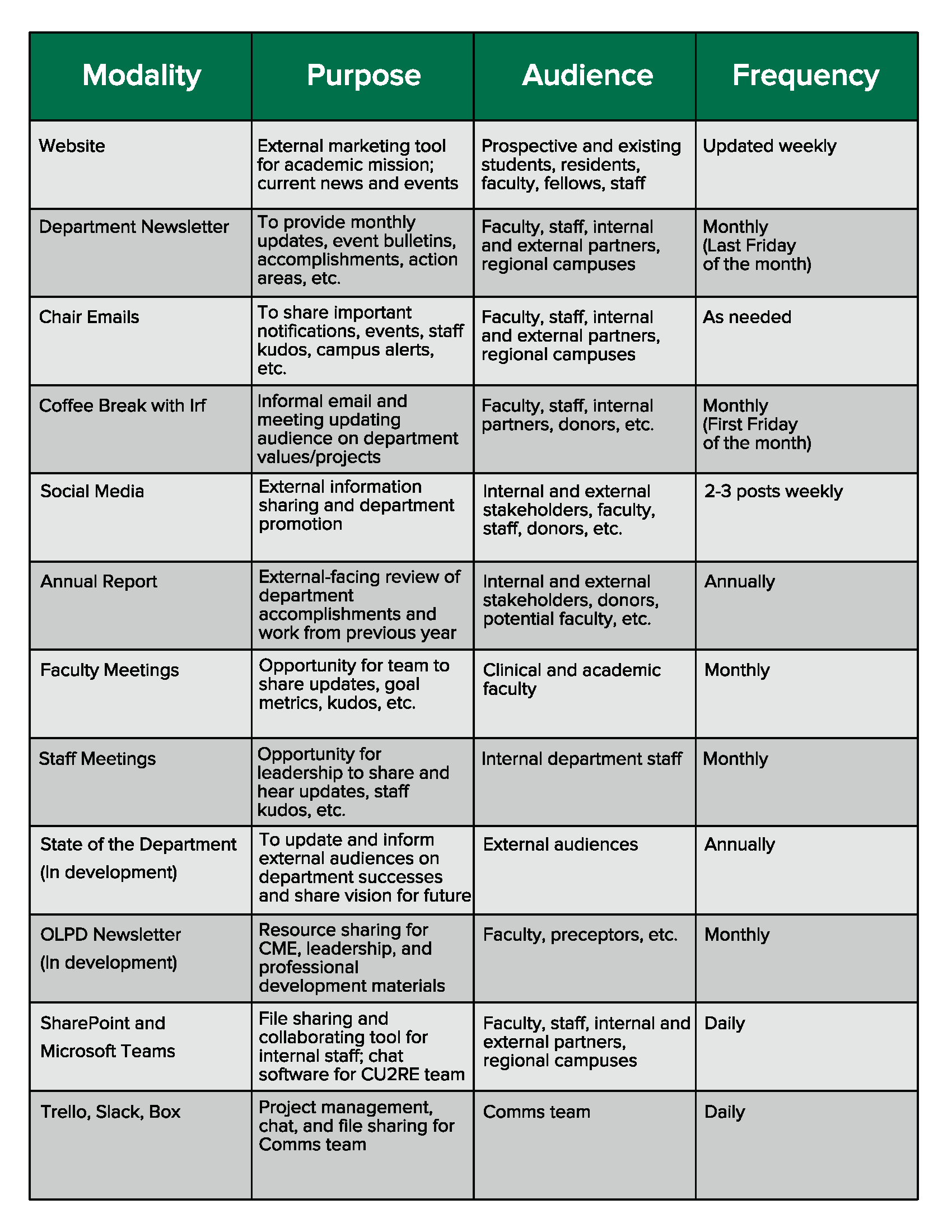 Communications Resources - Family and Community Medicine